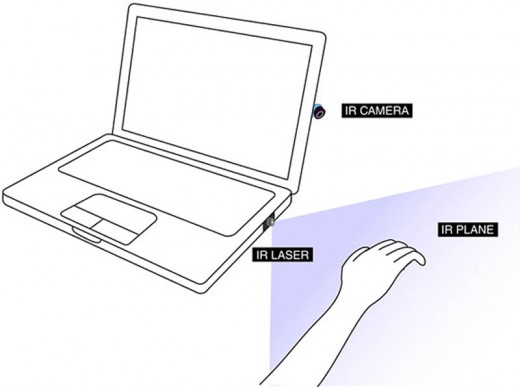 The Invisible Computer Mouse – MoPo Geek