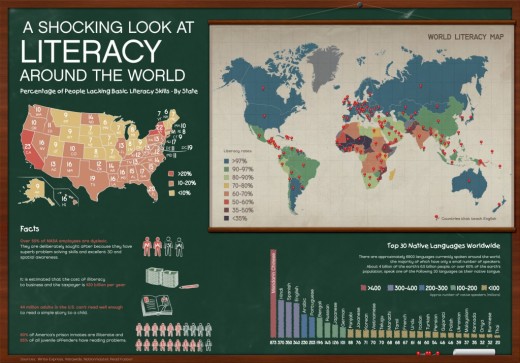 Shocking Look at Literacy Around the World – MoPo Geek