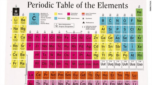 Periodic table gets a makeover – MoPo Geek