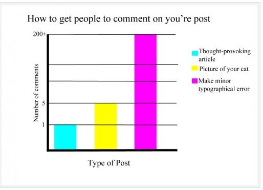 How to get people to comment on you’re posts – MoPo Geek
