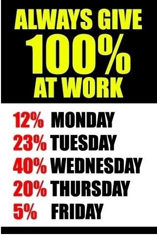 Always give 100% at work – The easy way – MoPo Geek